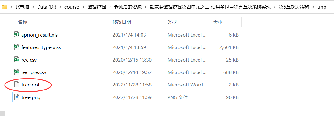 Spyder里dot文件转换成图片格式及中文乱码问题_dot命令重新生成图片-CSDN博客