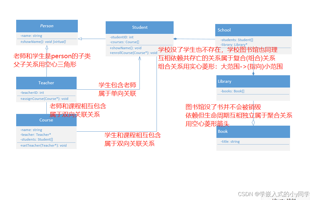 C设计模式——uml类图uml类图c Csdn博客