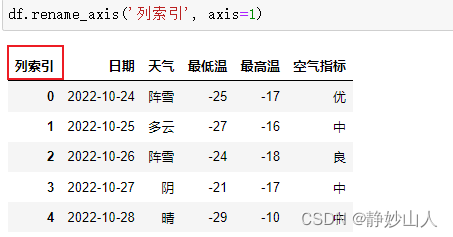 Pandas学习_pandas agg margin-CSDN博客