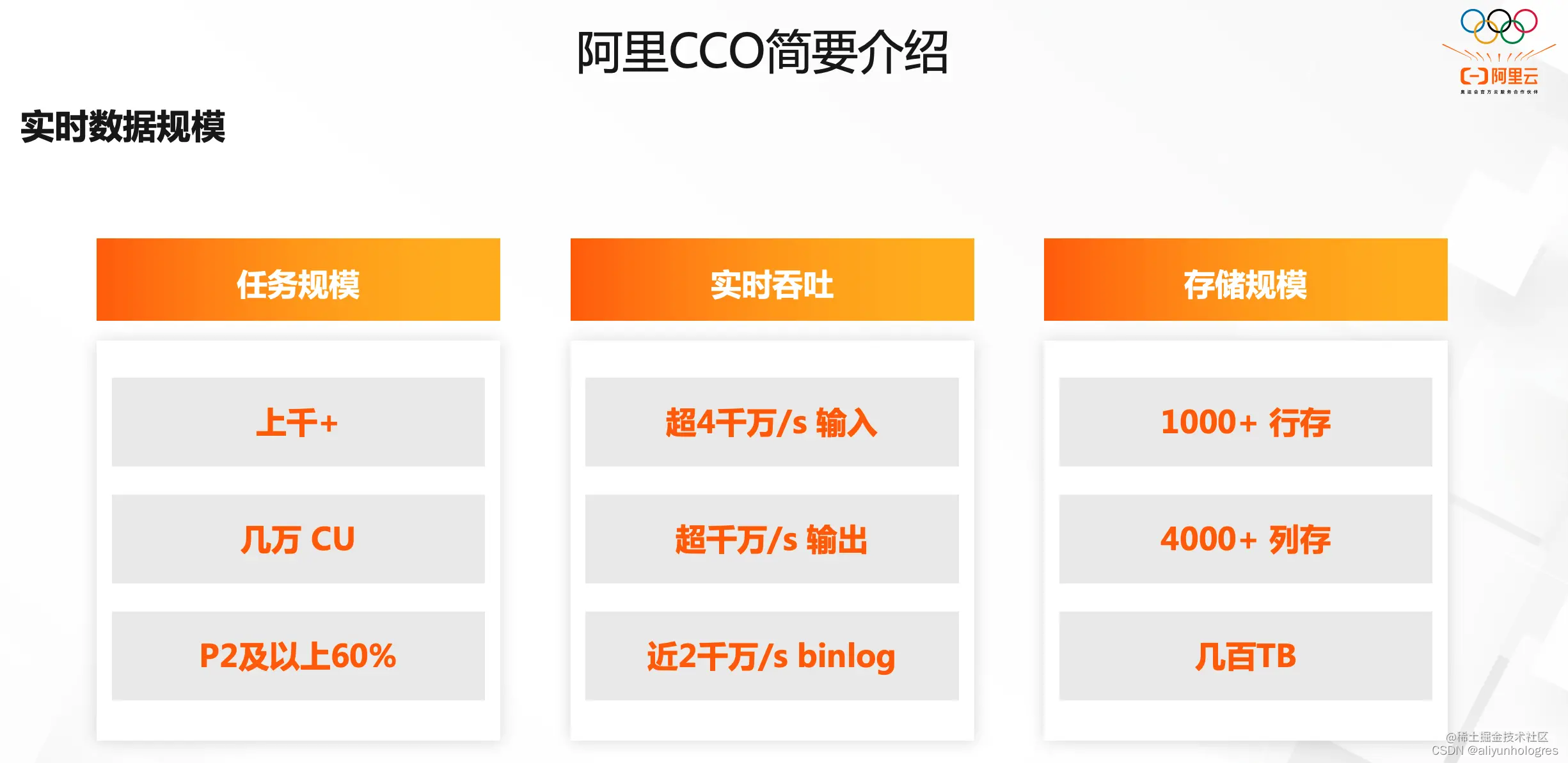 DataFunTalk：阿里建设一站式实时数仓的经验分享_阿里数仓-CSDN博客