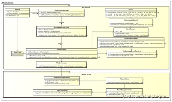 安卓Input功能学习笔记_1-CSDN博客