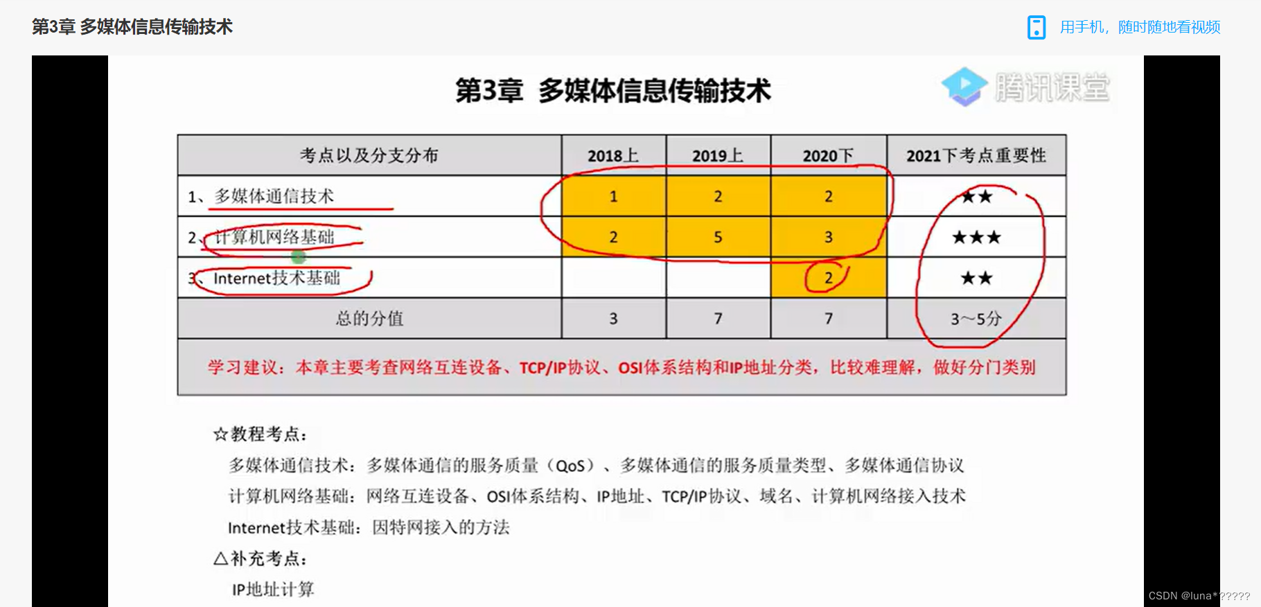 【软考中级】多媒体应用设计师复习笔记第三章对称全双工和不对称全双工 Csdn博客
