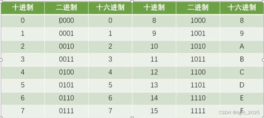 51单片机ledled灯模块与单片机连接方式 Csdn博客 