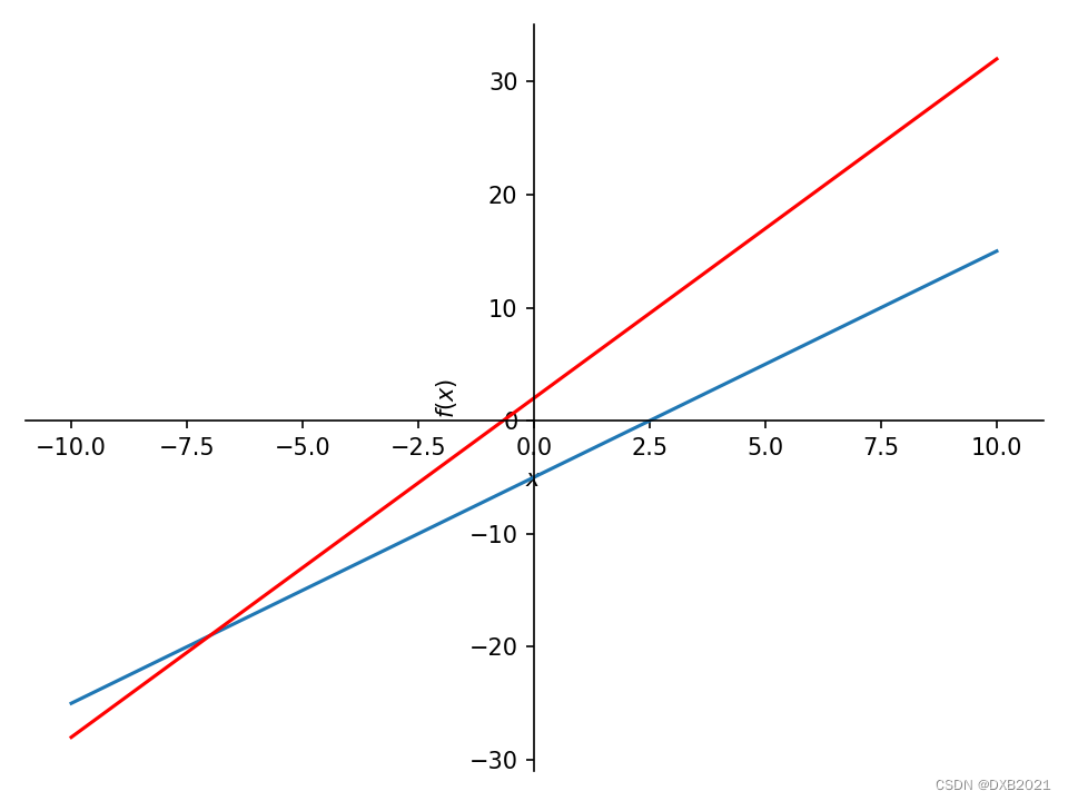 数学模块math和sympy_sympy 坐标互换-CSDN博客