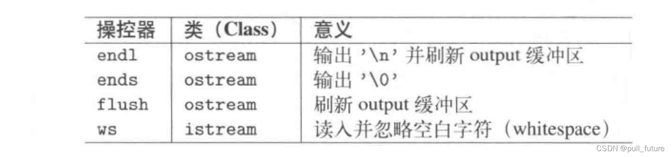 【C++】操控器（Manipulator）cout＜＜ends，endl，flush_cout