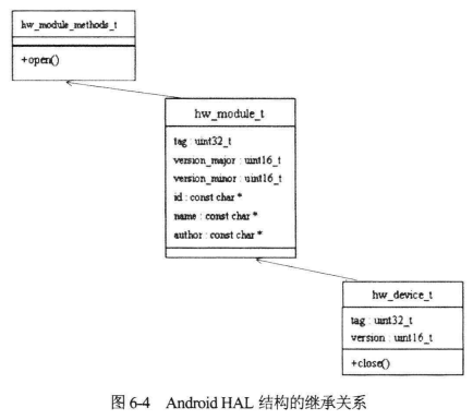 HAL 层简介_hal层-CSDN博客