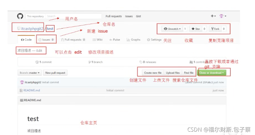 Github学习笔记github 怎么做笔记 Csdn博客