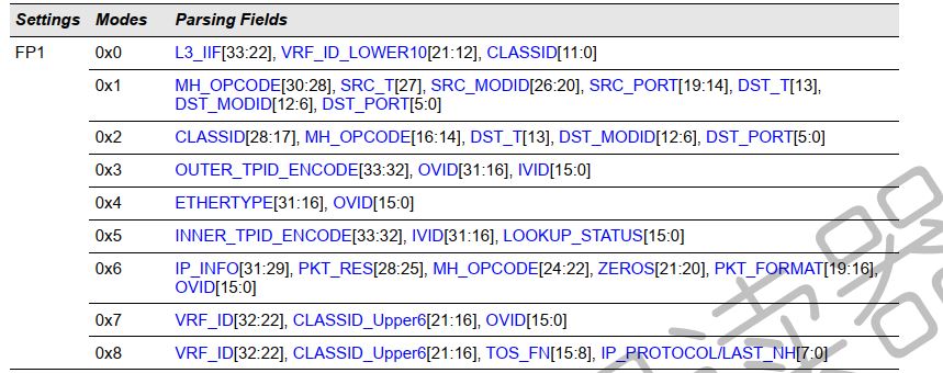 BCM交换芯片之L4分析_bcm 交换芯片学习-CSDN博客