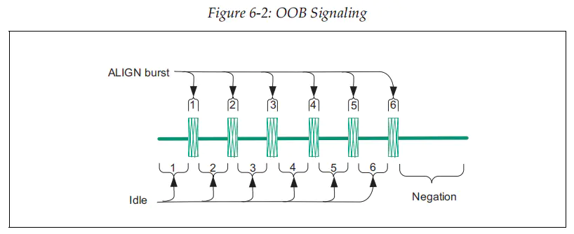 SAS学习笔记_sas domain-CSDN博客