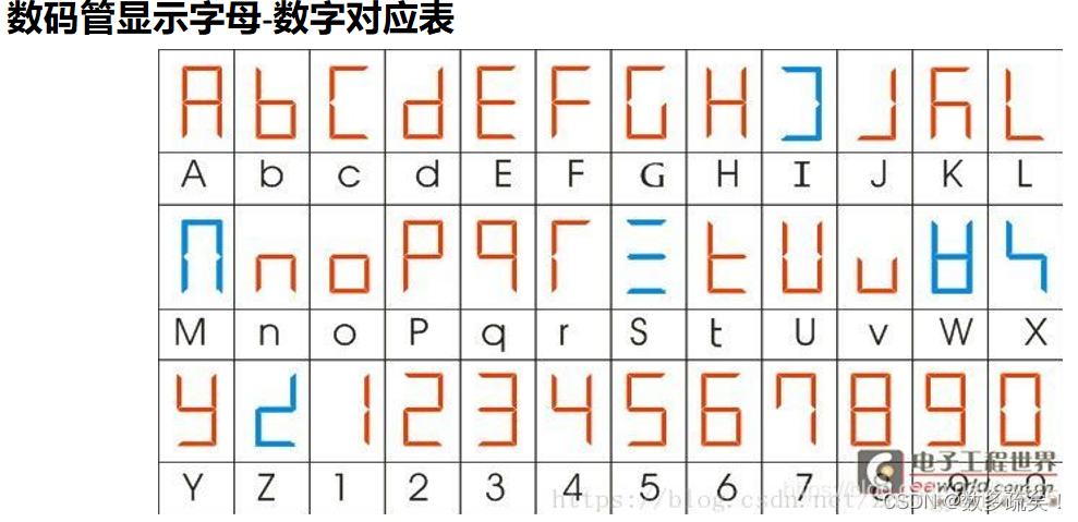 七段数码管绘制十进制转十六进制数码管改进制 Csdn博客