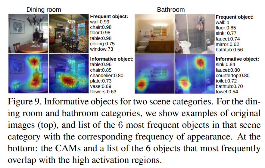 【计算机视觉】Class Activation Mapping（CAM、GradCAM） 特征定位、激活图_smoothgradcam-CSDN博客