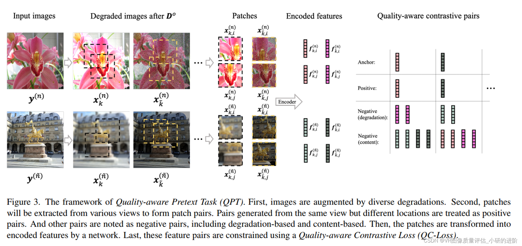 2023CVPR_IQA/VQA论文阅读_re-iqa: unsupervised learning for image quality as-CSDN博客