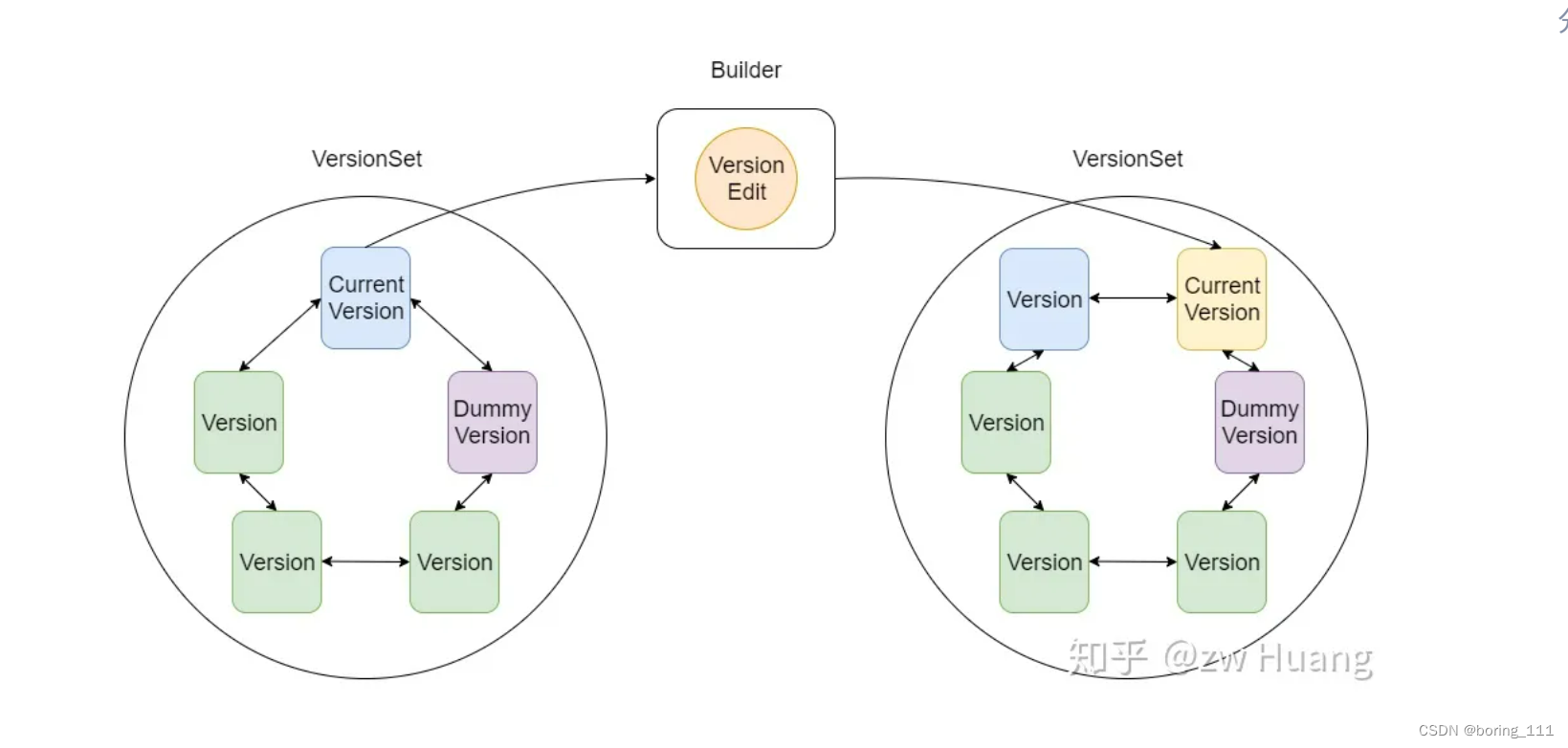 LevelDB各种格式总结_leveldb 代码规范-CSDN博客