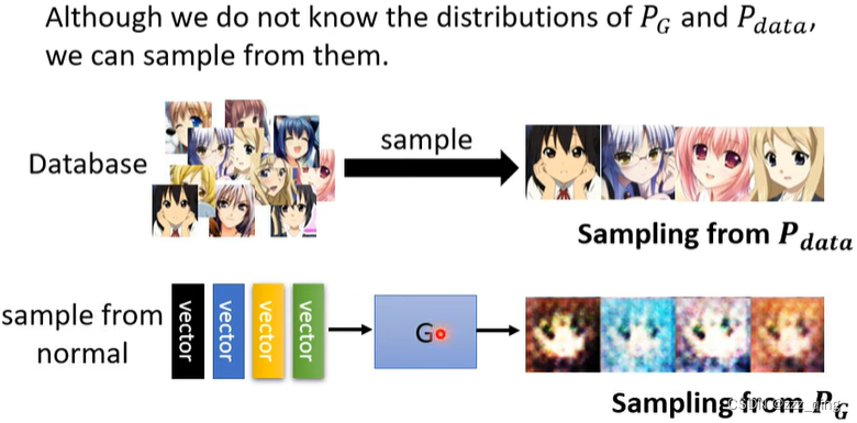 Lecture 6(Extra Material)：GAN_negative reconstruction error-CSDN博客