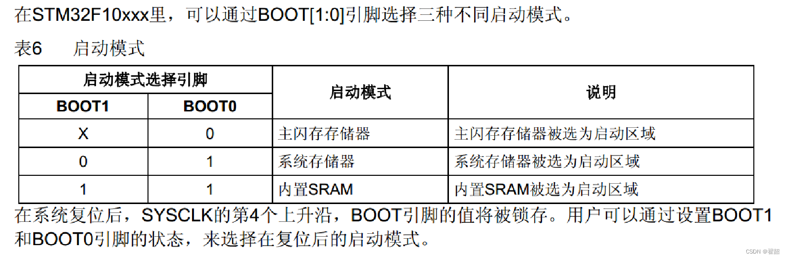 Stm32新手入门教程 Stm32单片机开发教程 Csdn博客