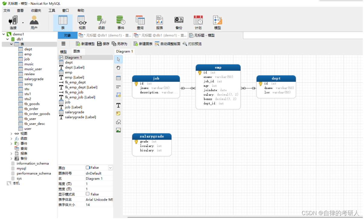 Mysql多表查询mysql用内连接查询市场部员工的信息 Csdn博客