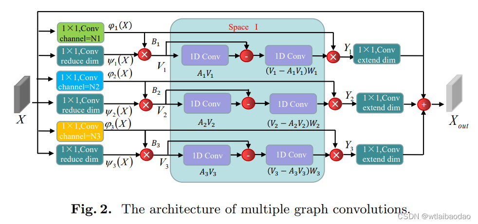 Learning Multi-modal Information for Robust Light Field Depth Estimation论文阅读_learning scene ...