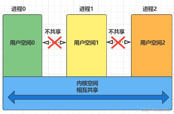 Android Binder 之 ServiceManager (基于android 12.0/S)_android servicemanager-CSDN博客