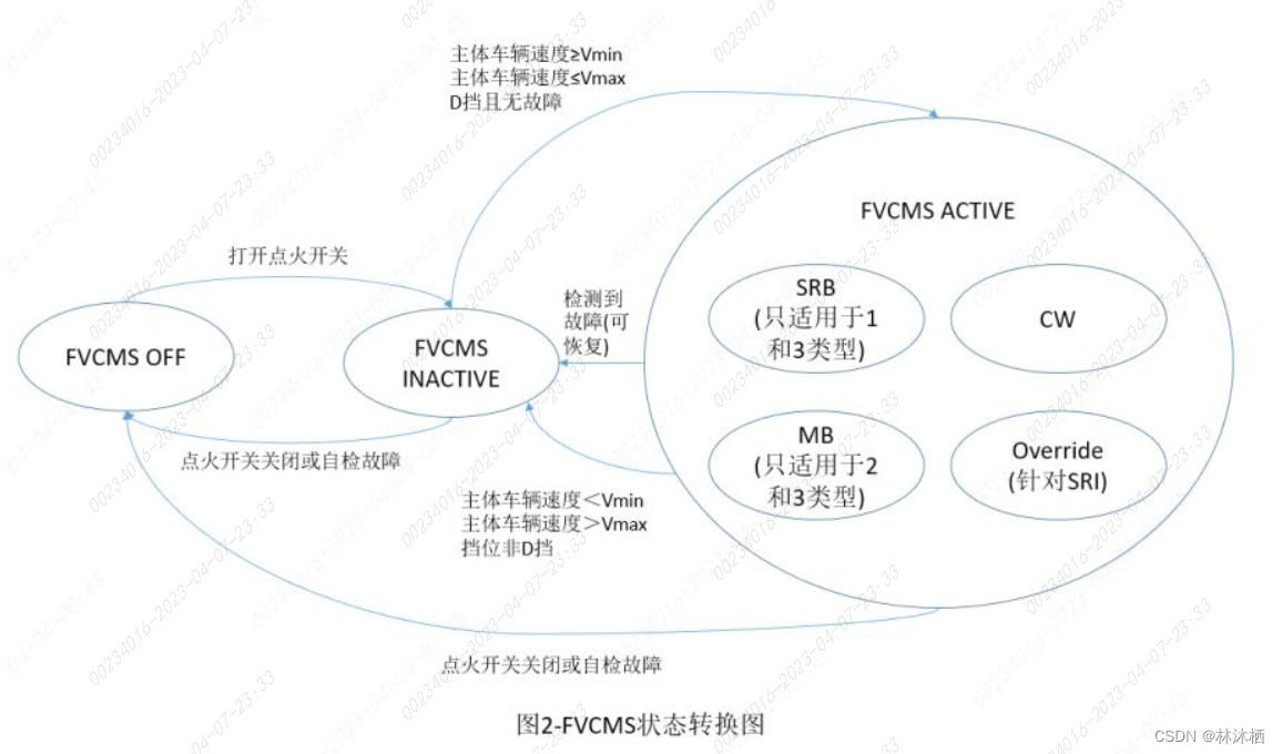 法规标准-ISO 22839标准解读(2013版)-CSDN博客