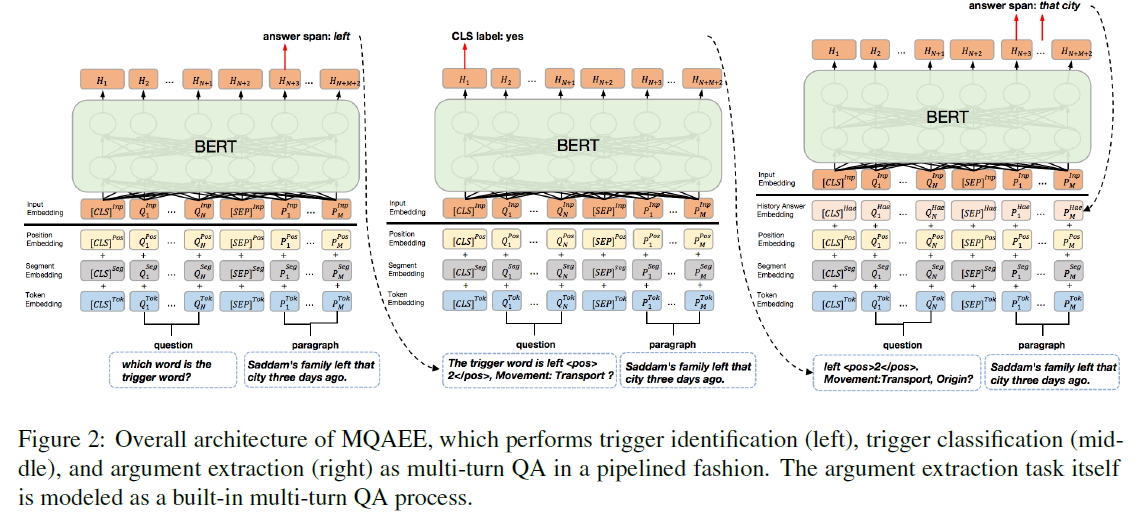 论文笔记 EMNLP 2020|Event Extraction as Multi-turn Question Answering-CSDN博客