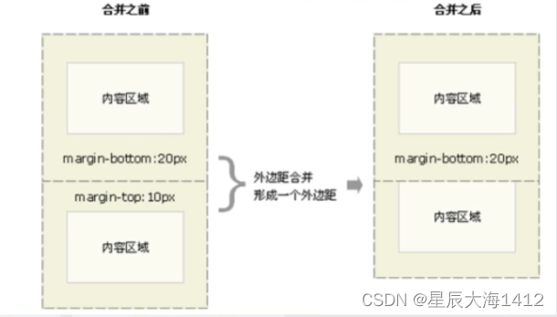 CSS pink老师教学笔记详解_pink老师markdown笔记-CSDN博客