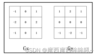 【图像处理】基于matlab边缘检测 Sobel、Roberts、Prewitt_matlab prewitt算子显示水平方向和垂直方向的边缘图像-CSDN博客