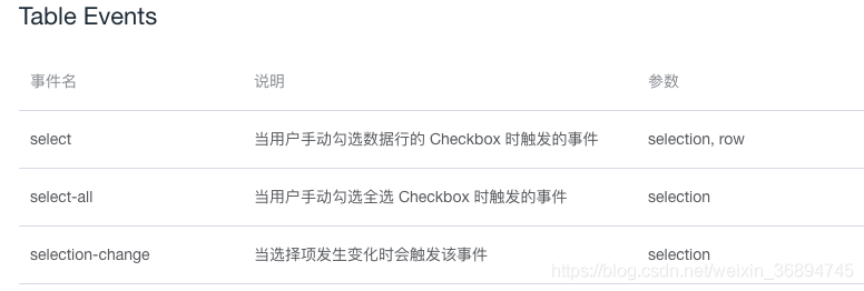 Element UI el-table 表格多选的使用_elementui table多选-CSDN博客