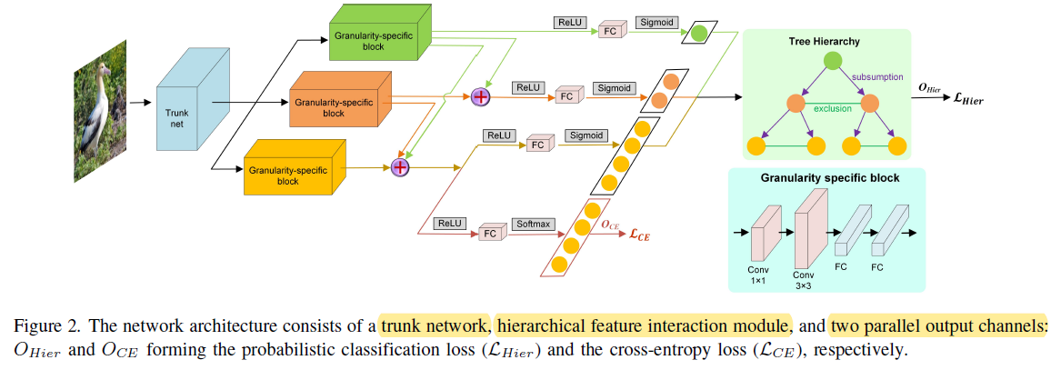 [CVPR 2022] Label Relation Graphs Enhanced Hierarchical Residual Network-CSDN博客