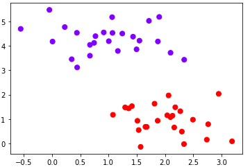 支持向量机SVM--sklearn.svm.SVC【机器学习笔记简摘】_from sklearn.svm import svc-CSDN博客