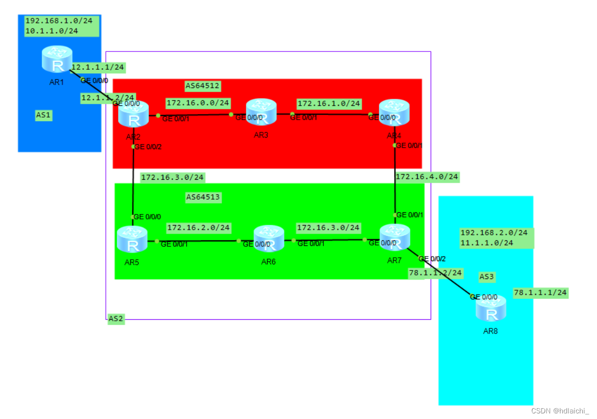BGP实验-CSDN博客