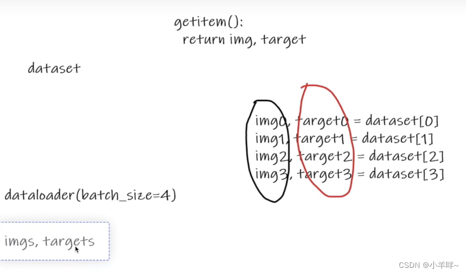 (2) DataLoader - Programmer Sought