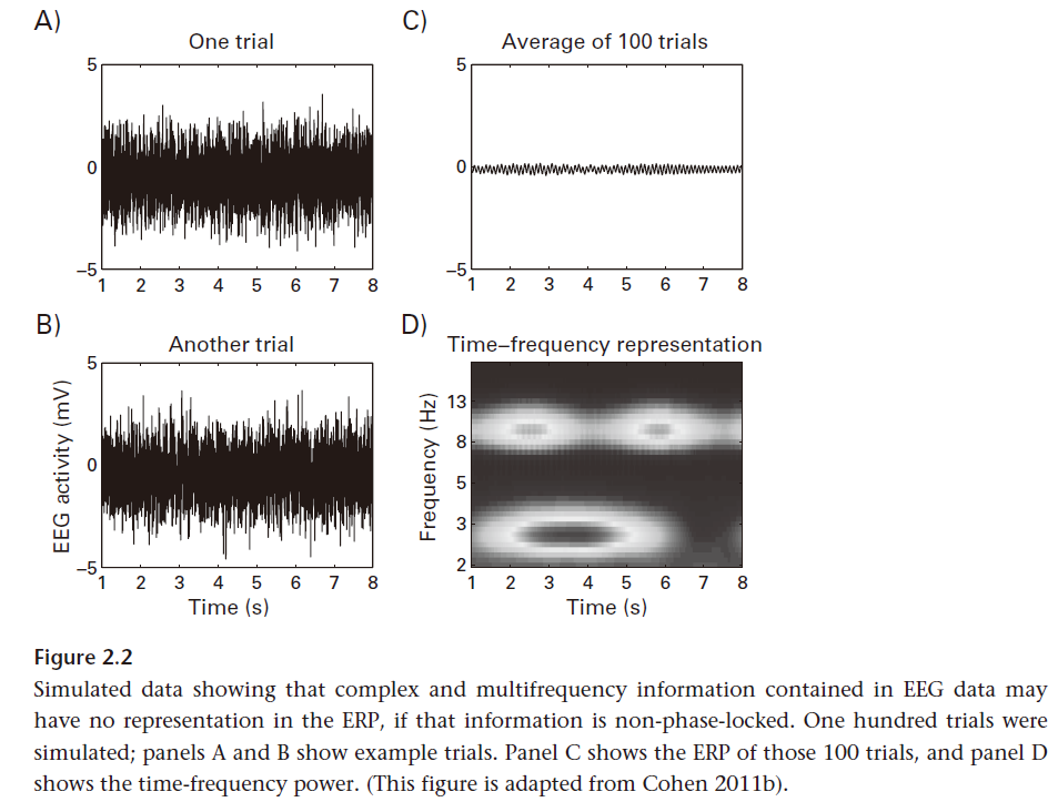 读书笔记之-Analyzing Neural Time Series Data 1、2_analyzing nerual time series data中文版-CSDN博客