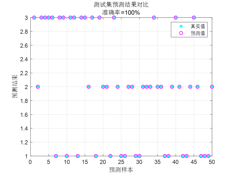 Ei论文程序：cnn Svm卷积神经网络结合支持向量机的数据分类预测，故障识别算法，完整程序，免费！ Csdn博客