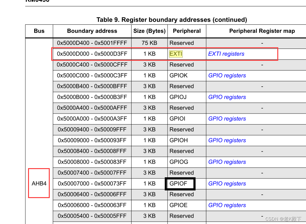 Cortex A7核中断实验——基于stm32mp157astm32mp157a Cotex A7裸机驱动 Csdn博客