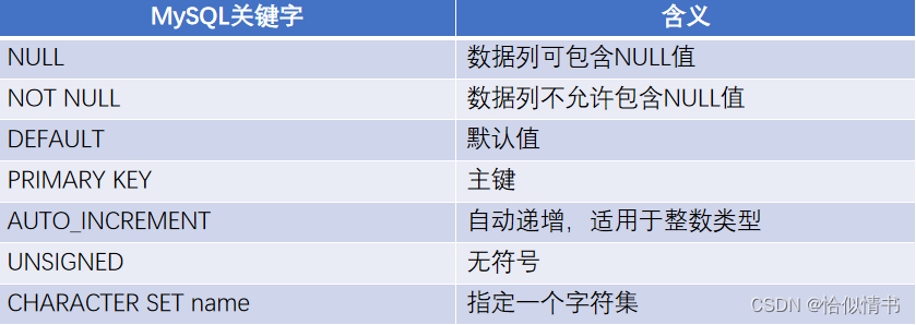 3、mysql——sqlyog图形化客户端、表的字段名，常见数据类型的属性sqlyog中创建新表时需要定义字符集吗 Csdn博客