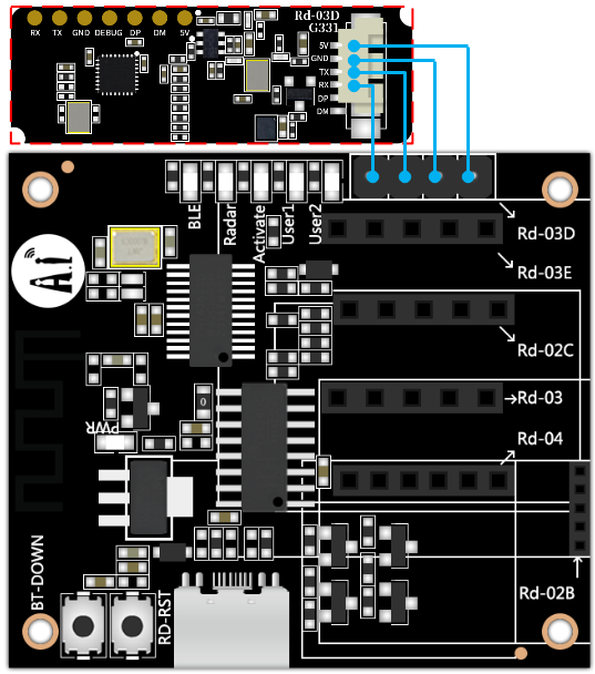 安信可雷达蓝牙Rd-Kit调试板教程①：快速实现雷达数据检测与配置，配合安信可配网助手APP可视化展示单人、多人检测、精准测试、状态判断、手势识别。-CSDN博客