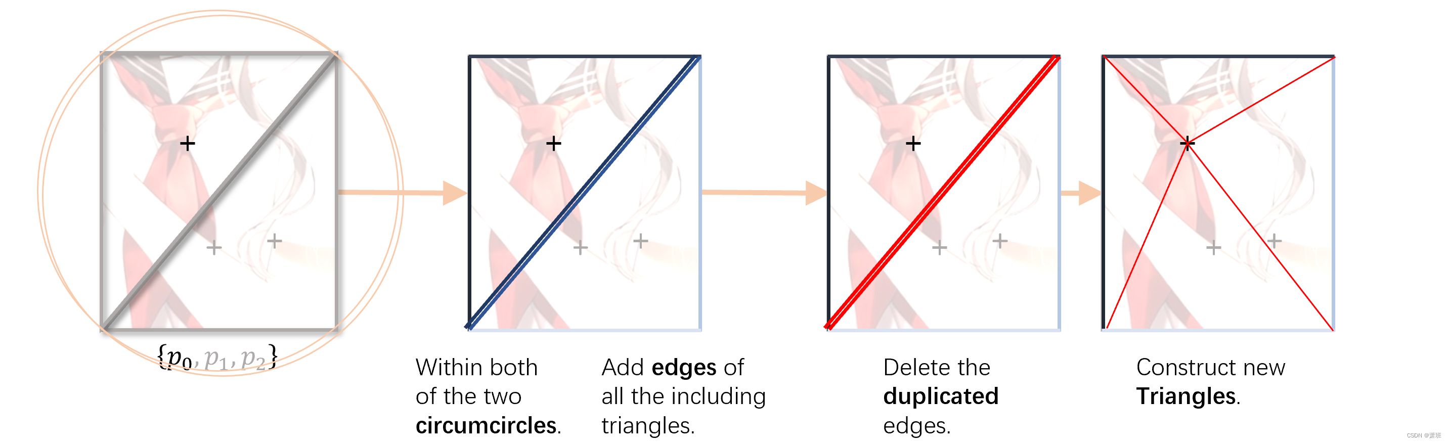 Delaunay Image Triangulation_delaunay image python-CSDN博客