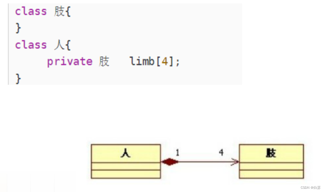 在uml类图中,常见的几种关系uml类图关系 Csdn博客