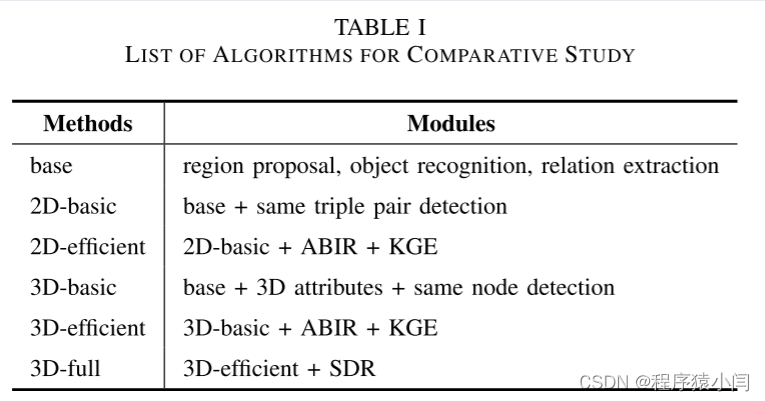 3-D Scene Graph: A Sparse and SemanticRepresentation of Physical Environmentsfor Intelligent ...