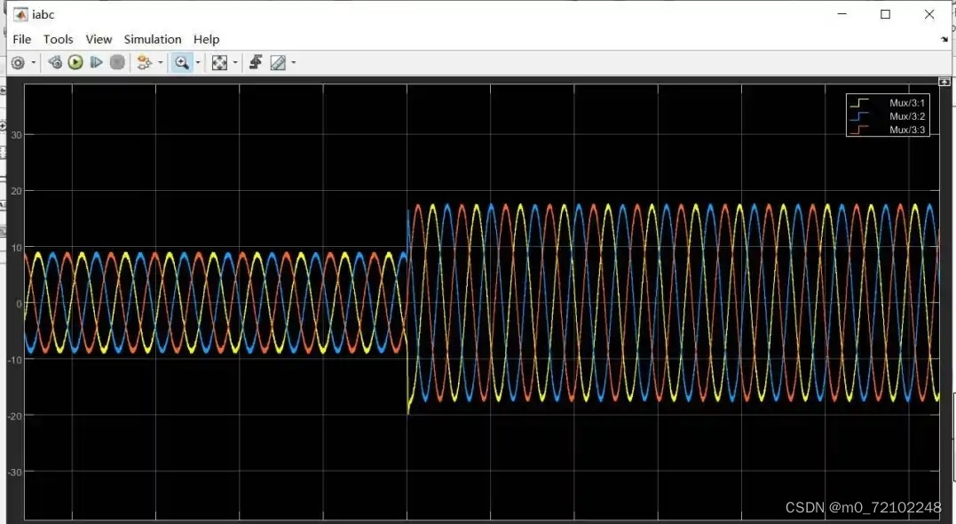 永磁同步电机（pmsm）模型预测控制（MPC）matla b/simulink仿真模型，有PI矢量控制_永磁同步电机模型预测转矩控制模糊排序法 ...