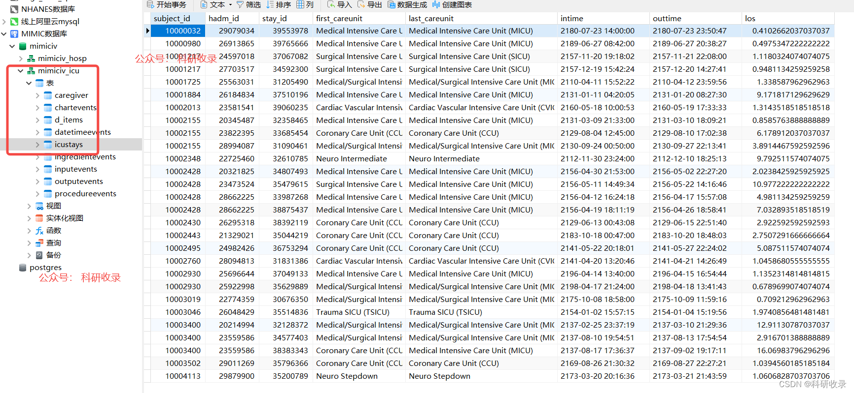 MIMIC-IV，重症医学数据库介绍和使用说明_mimic数据库使用方法-CSDN博客