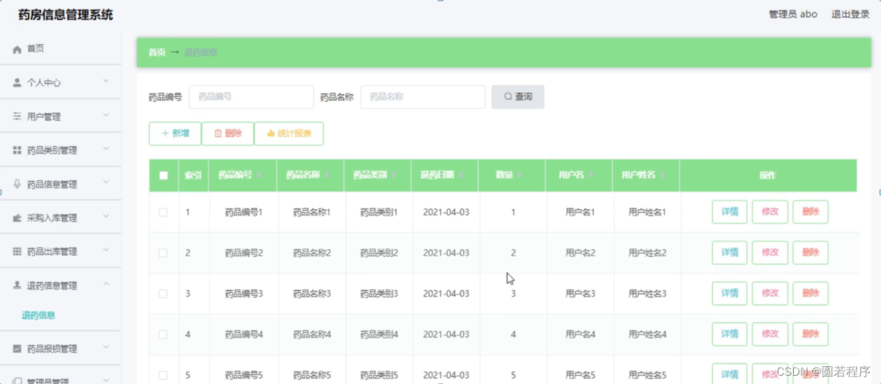Javaphpnodejspython药房信息管理系统【2024年毕设】 Csdn博客