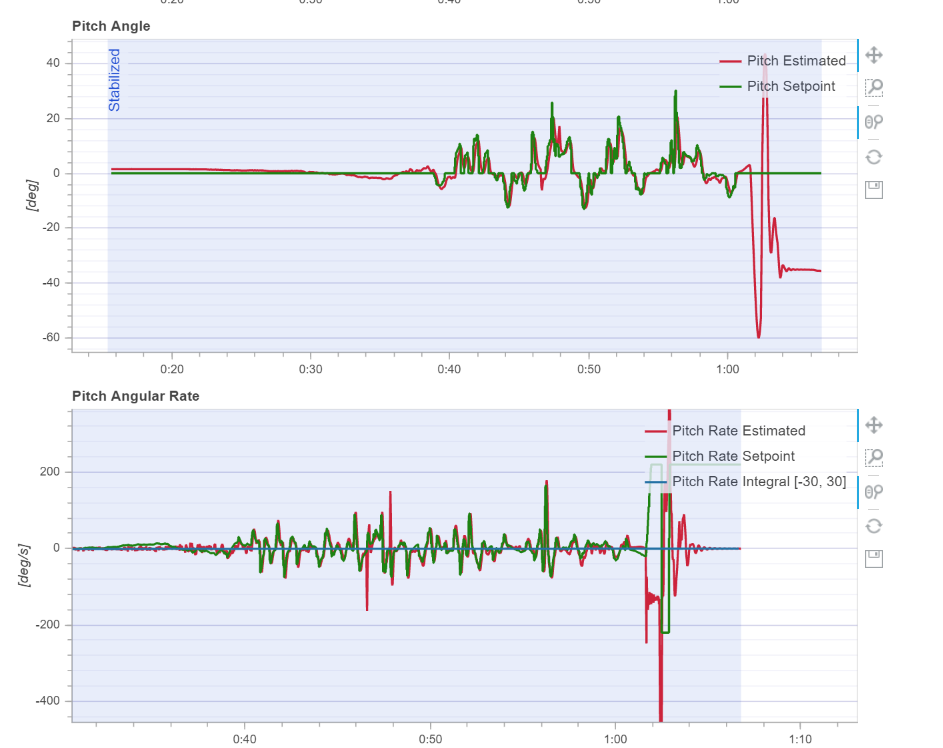 ROS学习笔记之——无人机PID调参过程记录-CSDN博客