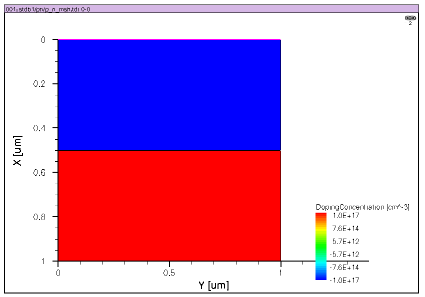 Sentaurus入门（3）：sde-CSDN博客