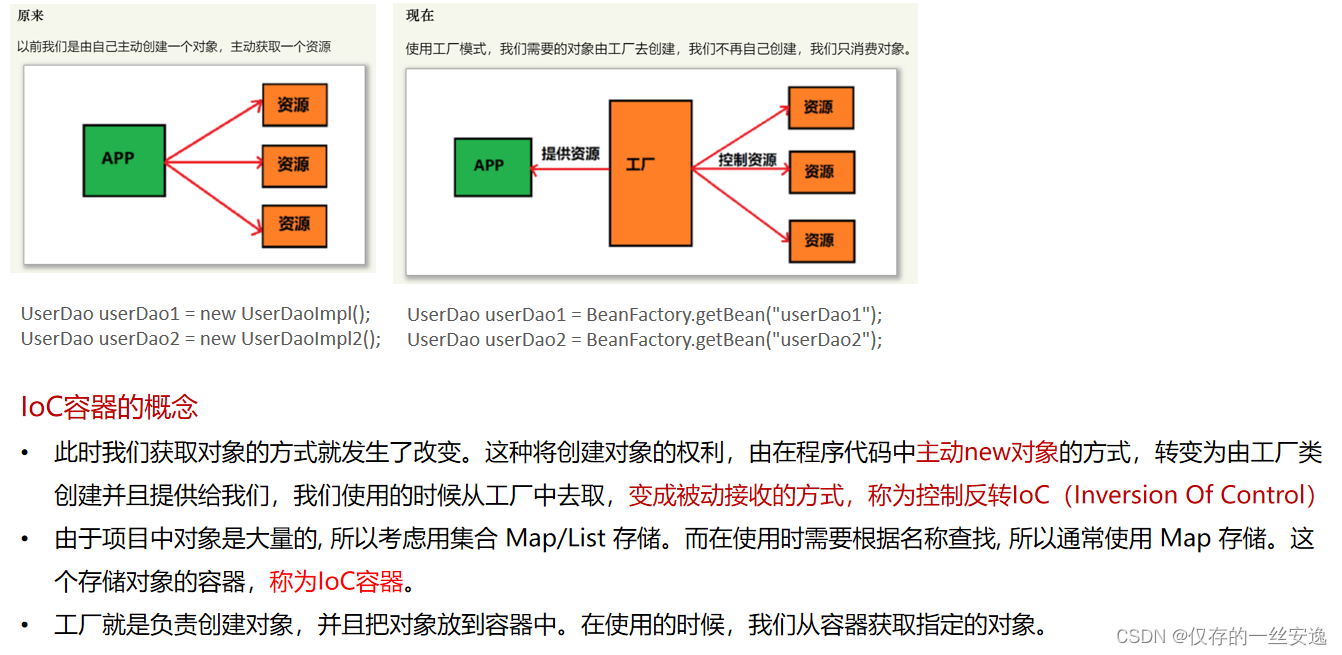 Spring第一天_rod johnson-CSDN博客