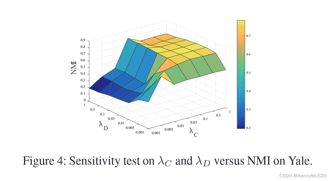论文：Consistent and Specific Multi-View Subspace Clustering 辅助阅读+总结-CSDN博客