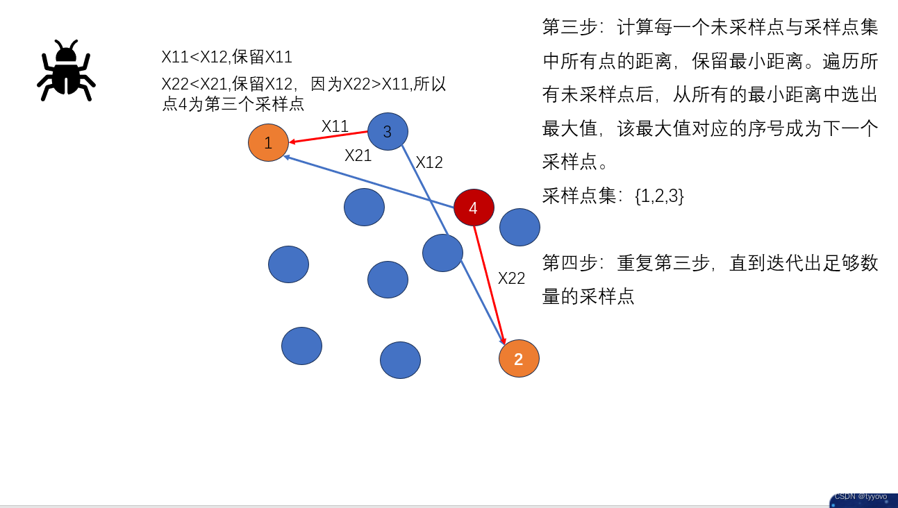 Fps（最远点采样算法）原理与代码详解 Csdn博客 