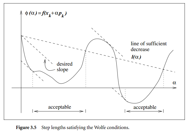 数值计算之 线搜索法，Armijo，Wolfe，Goldstein条件，回溯法_armijo条件-CSDN博客