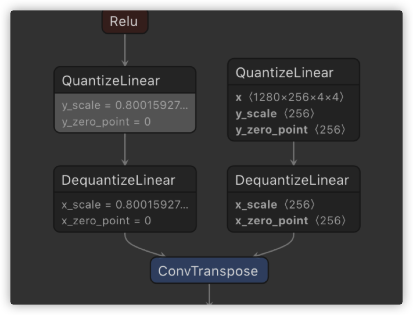 AI算法模型线上部署方法总结_jpmml tensorrt-CSDN博客