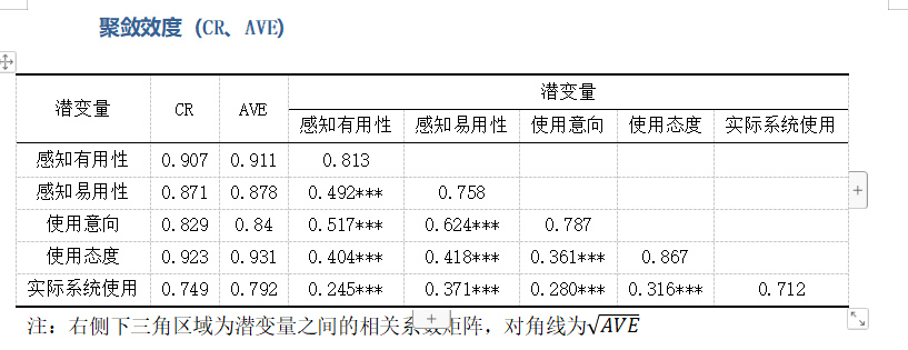 结构方程模型：技术接受度模型TAM2_tam2模型-CSDN博客